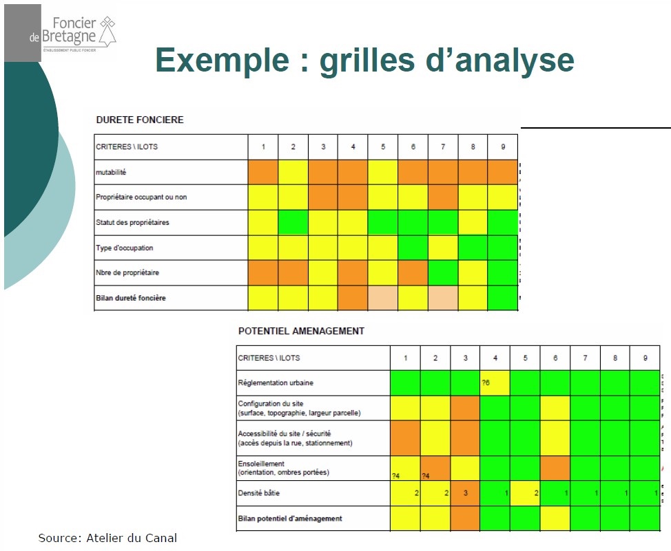 L’expérimentation de Mellé et Josselin – parlons développement